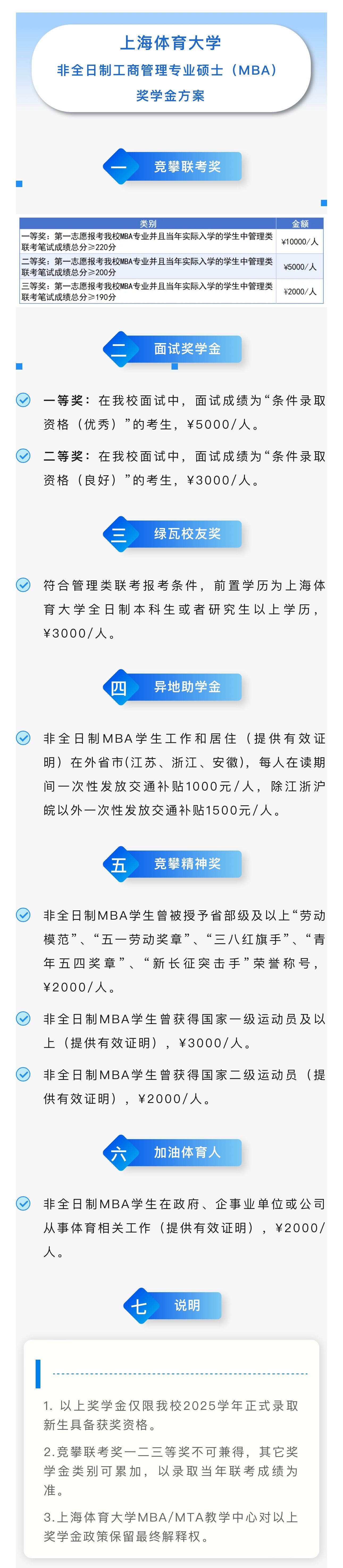 MBA奖学金-上海体育大学MBA/MTA教学中心